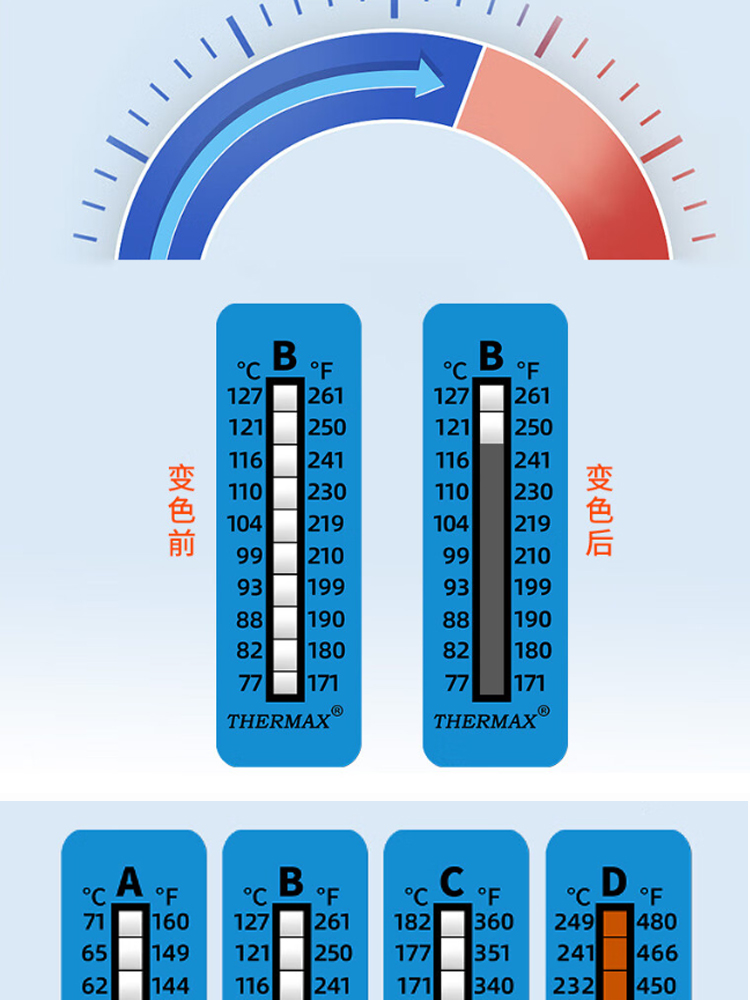 久茂 贴片式温度计 Thermax Level 10 B 单位：包_测温仪_环境监测_电缆/仪器/风机_赣江诚化工业品商城 - Powered ...